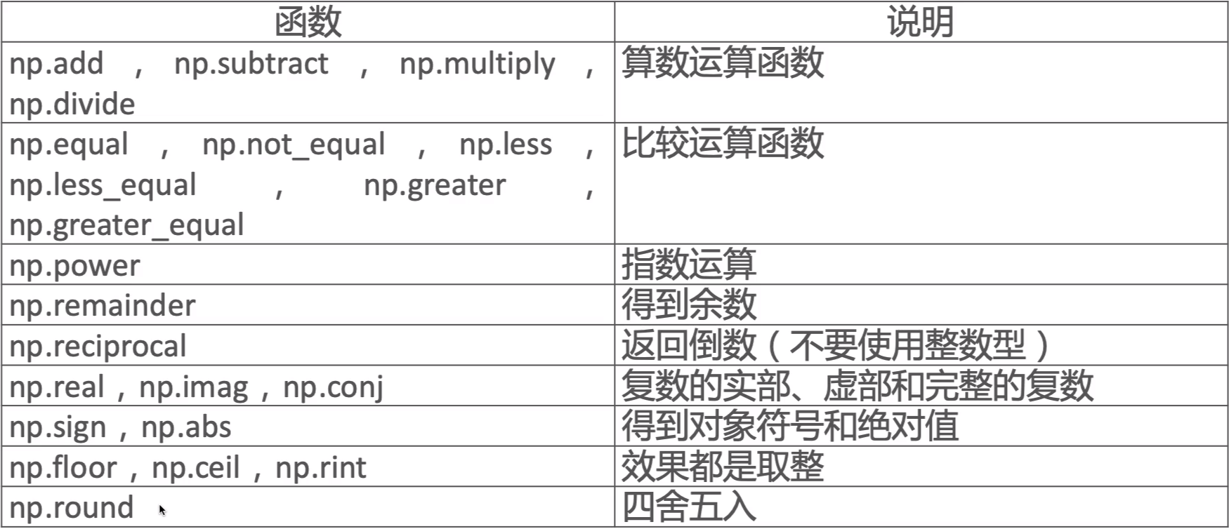 数据分析基础numpy的操作 Python 阿腾木的小世界 